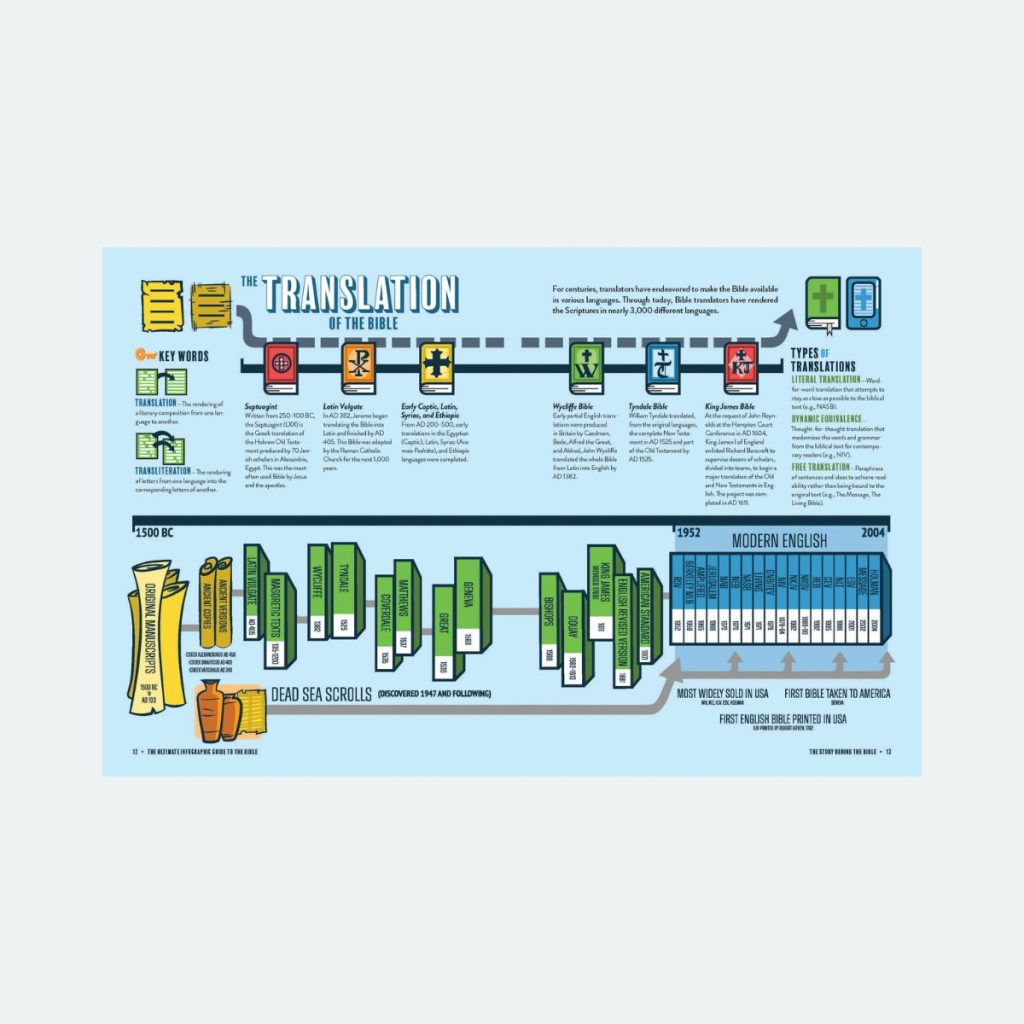The Ultimate Infographic Guide to the Bible - Hope for our Times